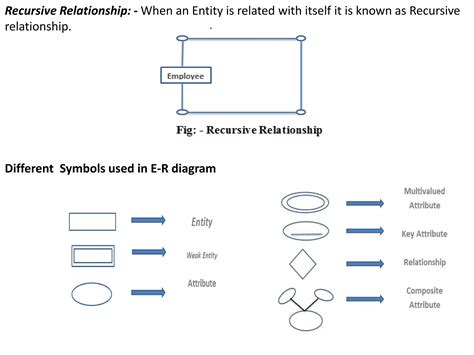 Data Model And Entity Relationship Pptx Databases Computer Software And Applications
