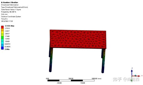 Ansys Workbench 2023r1随机振动分析——四脚方桌案例 知乎
