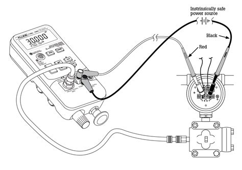在潜在爆炸性环境中校准压力变送器和开关 福禄克