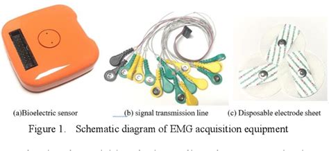 Figure 1 From Design Of Mobile Robot Control System Based On Emg Signal Semantic Scholar