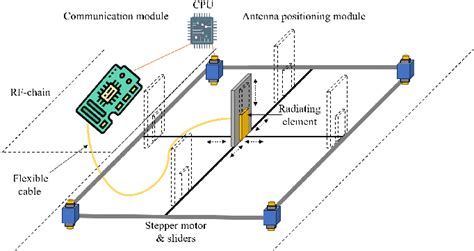 [pdf] A Tutorial On Fluid Antenna System For 6g Networks Encompassing Communication Theory