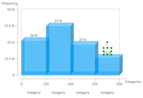 Create Histogram Using ConceptDraw PRO ConceptDraw HelpDesk