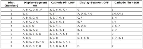 Counter With 7 Segment Display And Two Push Buttons Mstronik