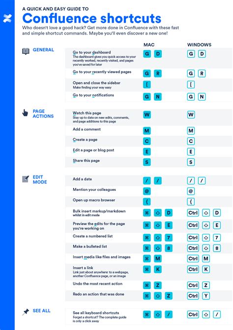 A Quick And Easy Guide To Confluence Shortcuts Artofit