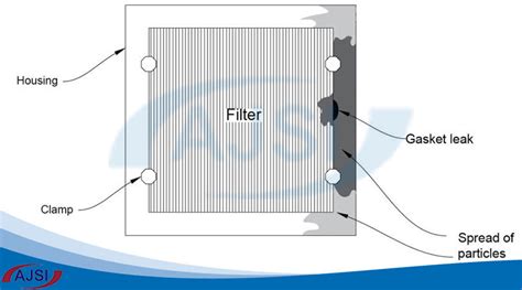 Integrity Testing Of Hepa Filters Ajsico