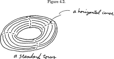 Figure 41 From The Classification Of Tight Contact Structures On The 3