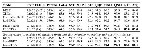 Electra 超越bert 19年最佳nlp预训练模型 知乎