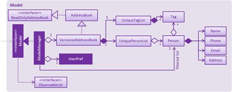 AddressBook Level Developer Guide
