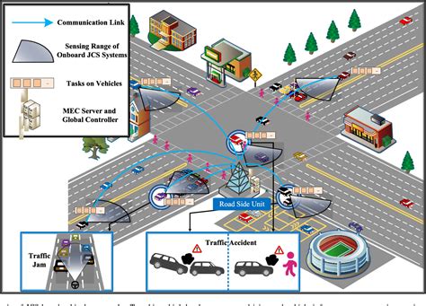 Figure 1 From Intelligent Computation Offloading For Joint Communication And Sensing Based