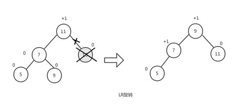 JavaScript数据结构树的实现 Jaxu 博客园