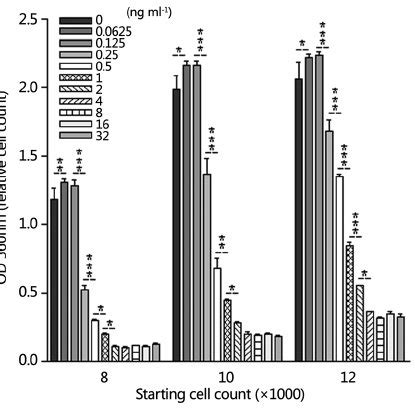 Sex Hormone Concentrations In Cell Culture Fatal Bovine Serum Download Table