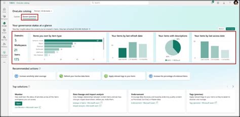 Microsoftfabric Onelake Datagovernance Datacatalog Ai Pradeep Cheekatla
