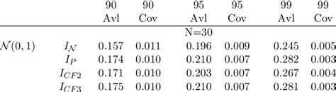 continuous updating cue estimator monte carlo standard errors for