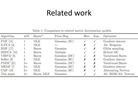 Ppt A Bayesian Matrix Factorization Model For Relational Data Uai