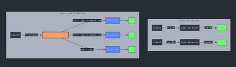 Kajal S On Linkedin Kubernetes Devops K8s Cloudcomputing