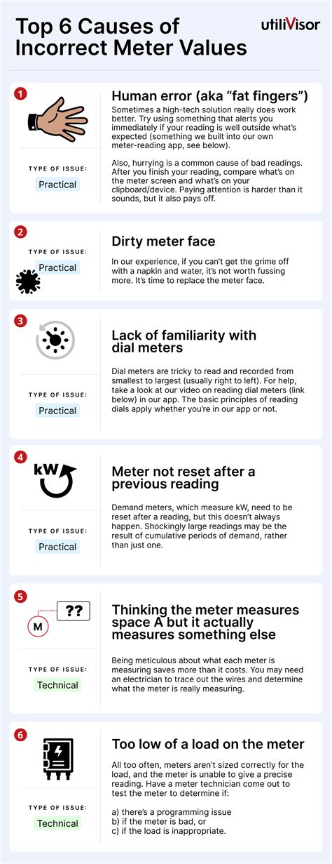 What Causes Bad Meter Readings