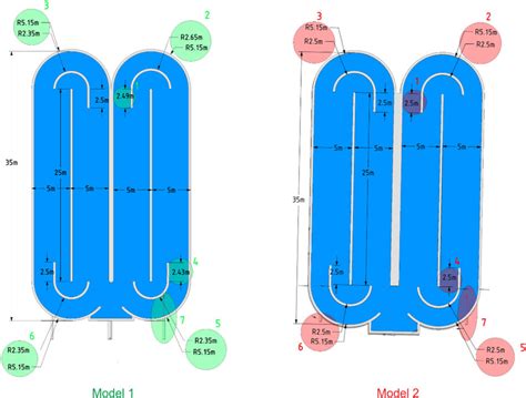 Differences Between Model 1 And Model 2 Geometry Which Are Caused By
