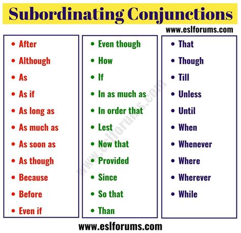 Subordinate Conjunctions In English Grammar Design Talk