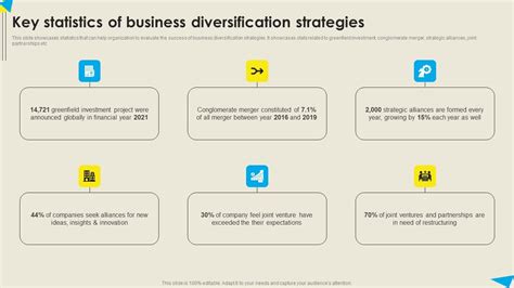 Key Statistics Of Business Diversification Strategies Strategic Diversification Plan Clipart Pdf