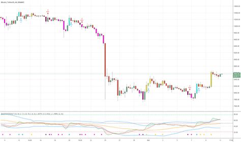 tdi — indicators and signals — tradingview