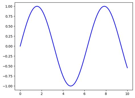 8 Matplotlib Python Lectures