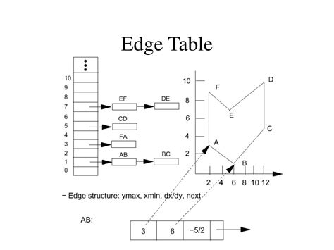 Ppt Polygon Rasterization Powerpoint Presentation Free Download Id