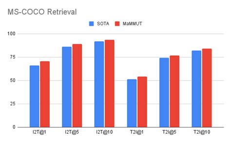 Mammut A Simple Vision Encoder Text Decoder Architecture For Multimodal Tasks