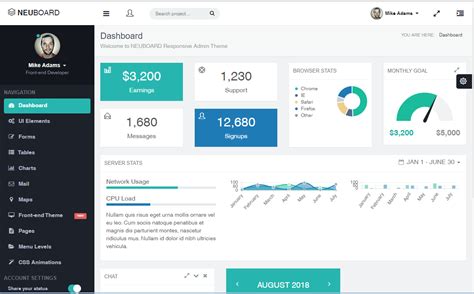 10 top ruby on rails admin template