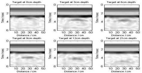 Figure 2 From Nonlinear Principal Component Analysis For Clutter Reduction In Gpr Data For