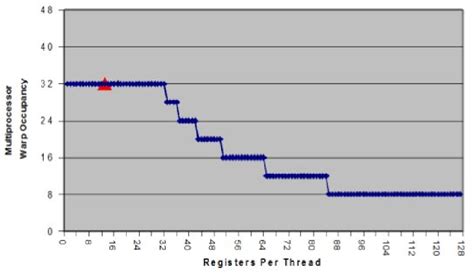 Figure 1 From Three Dimensional Fast Fourier Transform Cuda