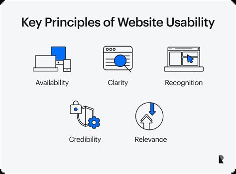 Website Usability Definition Principles And Methods Ramotion Agency