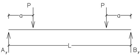 Determine The Equations Of The Elastic Curve For The Beam Us Quizlet