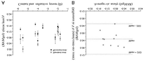 Standard And Reversed Contrast Visual Acuity Values For Myopes With Download Scientific Diagram