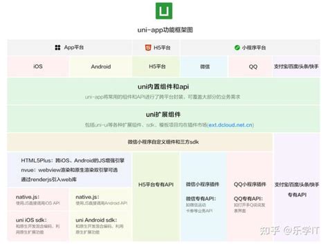前端跨平台框架对比分析，看这篇就够了 知乎