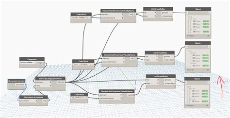 Group List Key Lists Logic Dynamo