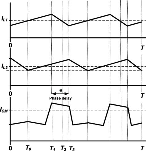 Inductor And Capacitor Currents With Phase Difference Regulation Method Download Scientific
