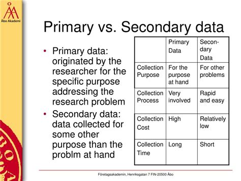 Primary And Secondary Data Examples