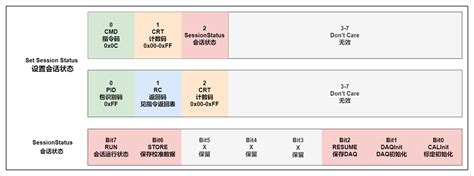 标定基础 基于CCP协议 fzxhub blog