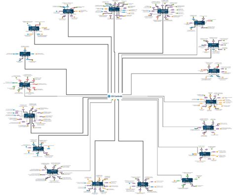 Cis Framework Mapa Mental Pdf Comunicação Segura Informática