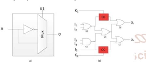 figure 1 from analysis of hardware security to prevent the scan based