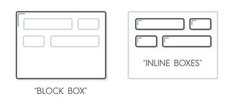 The Css Box Model Each Element As A Box Ux Collective