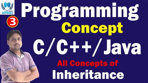 All Concepts Of Inheritance Ccjava Ambika Classes Udaipur Er