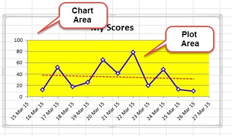 conditionally format chart backgrounds