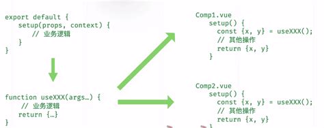 前端知识案例1 vue3，0 实战todo app项目总结 前端导师歌谣 博客园