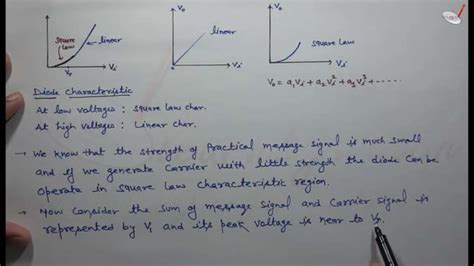 Am Modulator Square Law Modulator Ppt