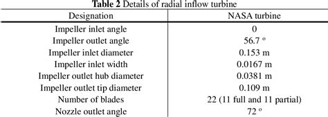 Table 2 From Comparison Of Loss Models For Performance Prediction Of