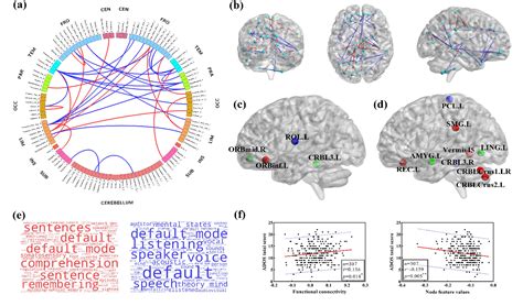 Figure 1 From Adversarial Learning Based Node Edge Graph Attention Networks For Autism Spectrum