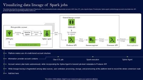 Data Lineage Methods Visualizing Data Lineage Of Spark Jobs Guidelines Pdf