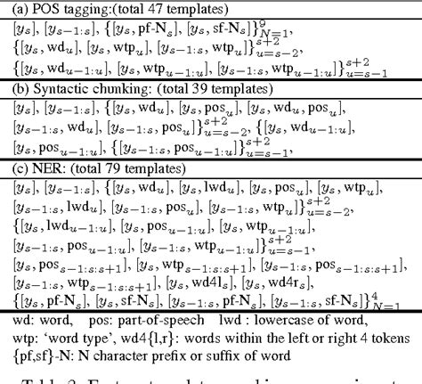 Table 3 From Semi Supervised Sequential Labeling And Segmentation Using