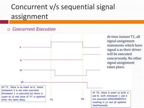 Vhdl Behavioral Description Pptx Programming Languages Computing